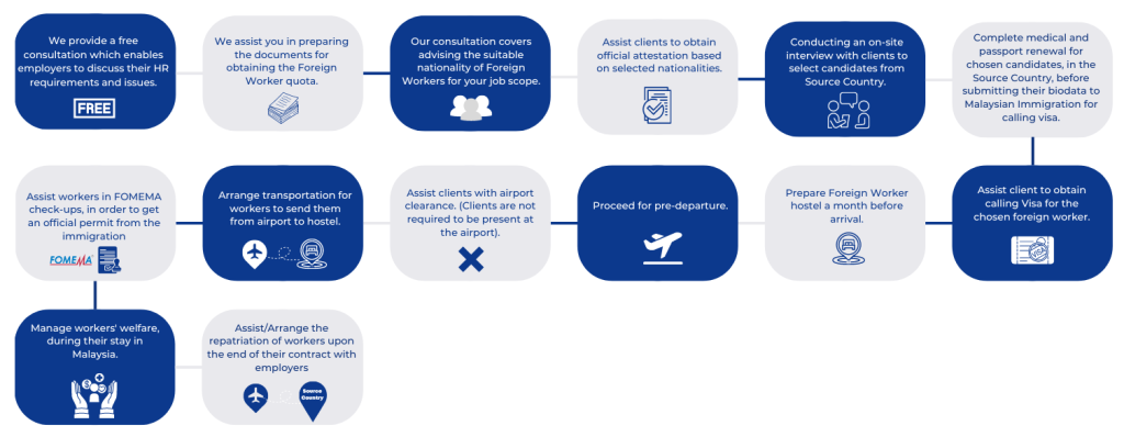 Top Pioneer Manpower Agency in Malaysia Since 1991 | Concepts Group